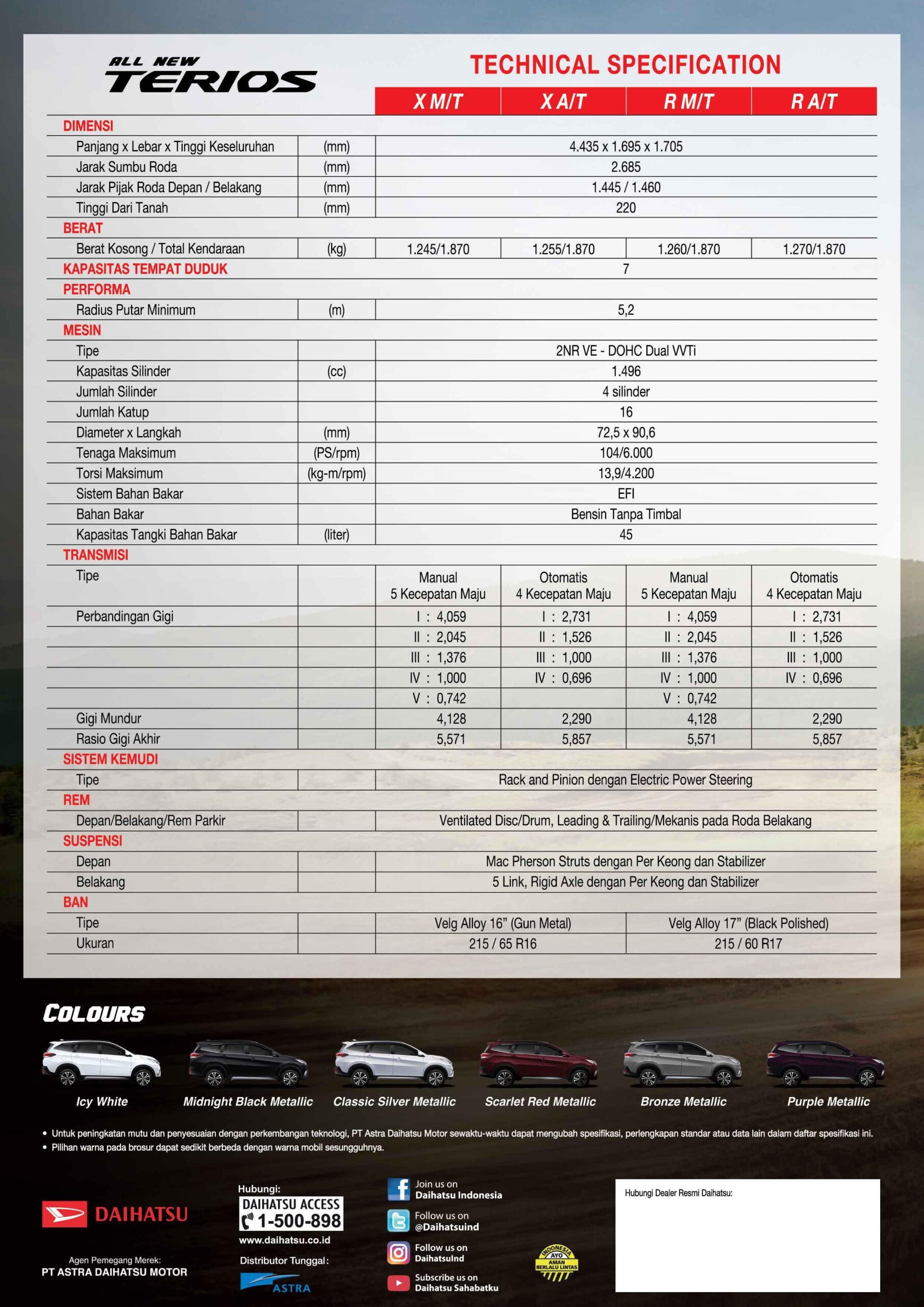 ALL NEW TERIOS - Daihatsu Semarang